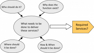 Internal support functions « Codexx